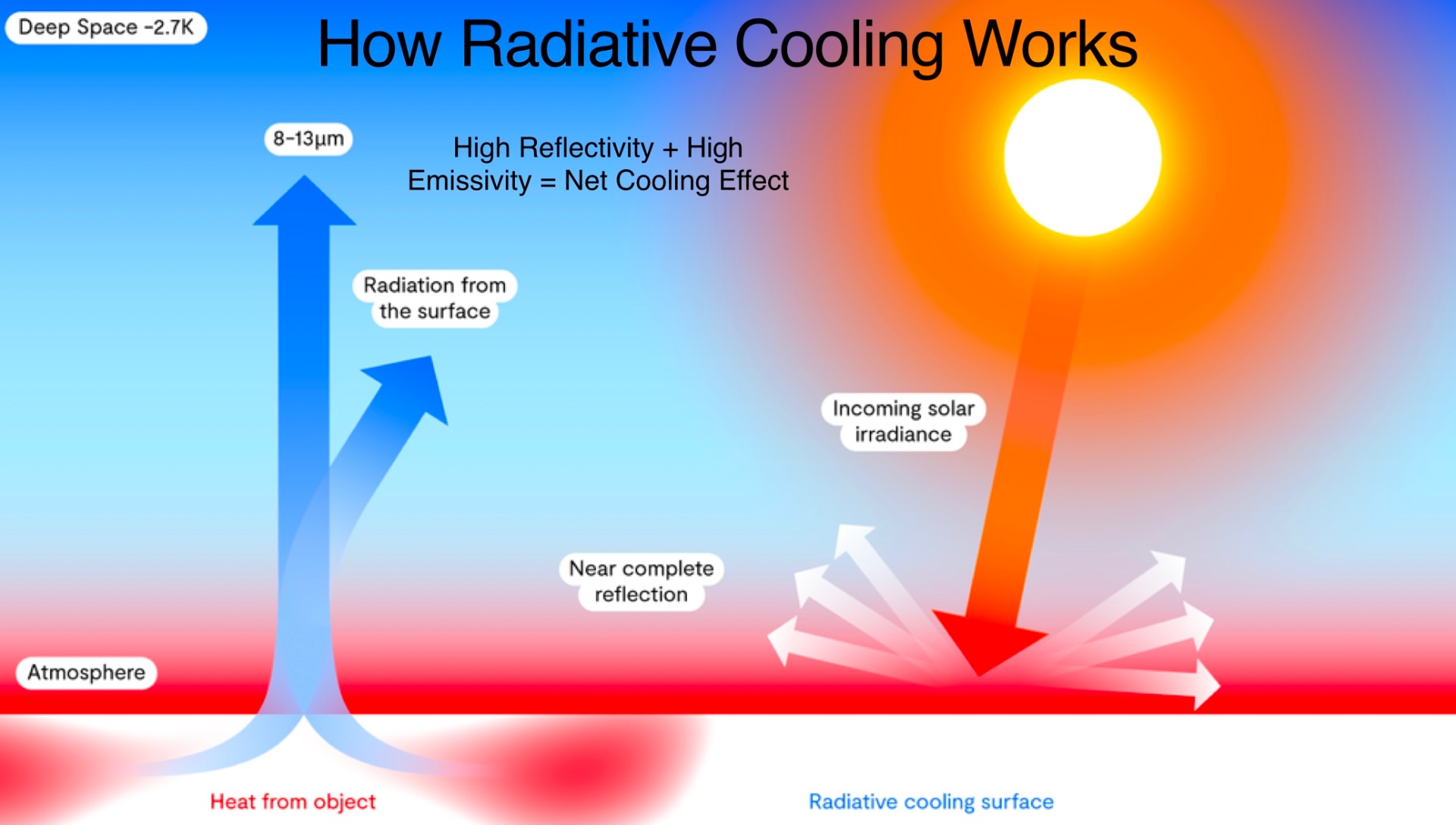 CryoPaint - Revolutionary Cooling Technology for Mobile Homes & RVs